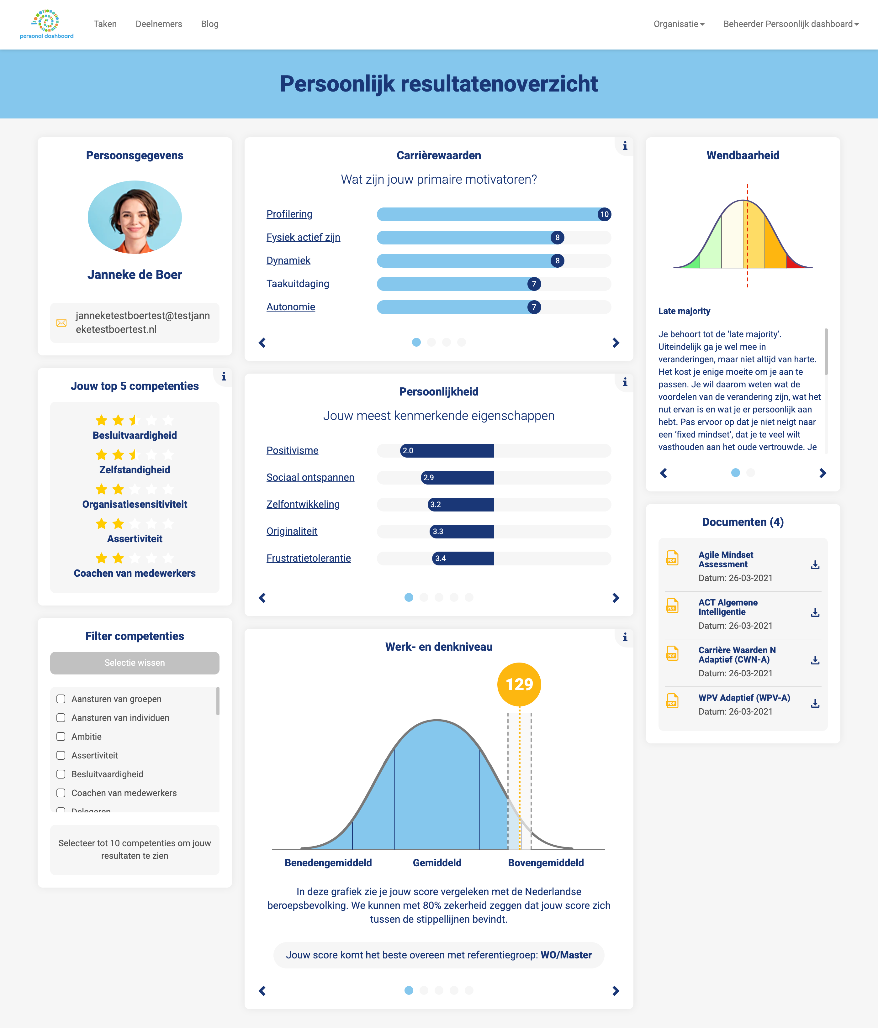 Ixly | Het Science-based en Data-driven Assessment Platform